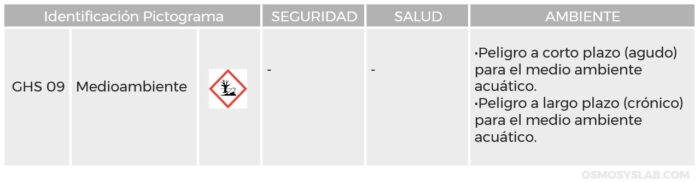 Peligros químicos: pictogramas de GHS/SGA- Sistema Globalmente ...