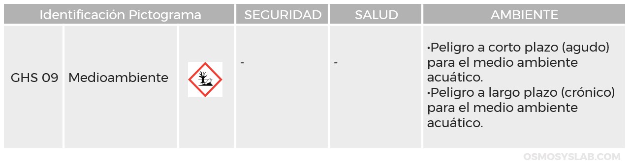 Peligros químicos: pictogramas de GHS/SGA- Sistema Globalmente ...