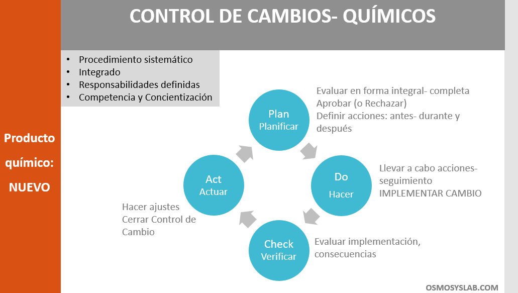 Control de cambios: Productos Químicos - Osmosys